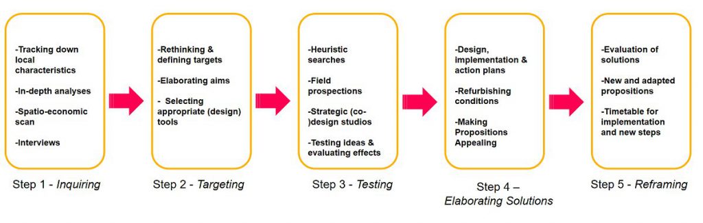 Fava in short - FAVAS.NET