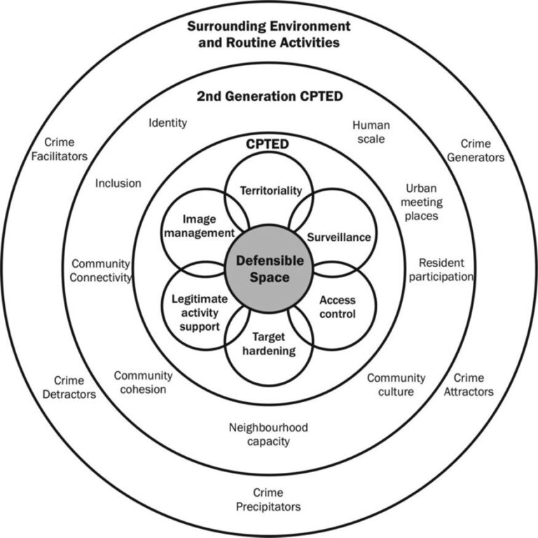 CPTED for Marzahn, Berlin - FAVAS.NET